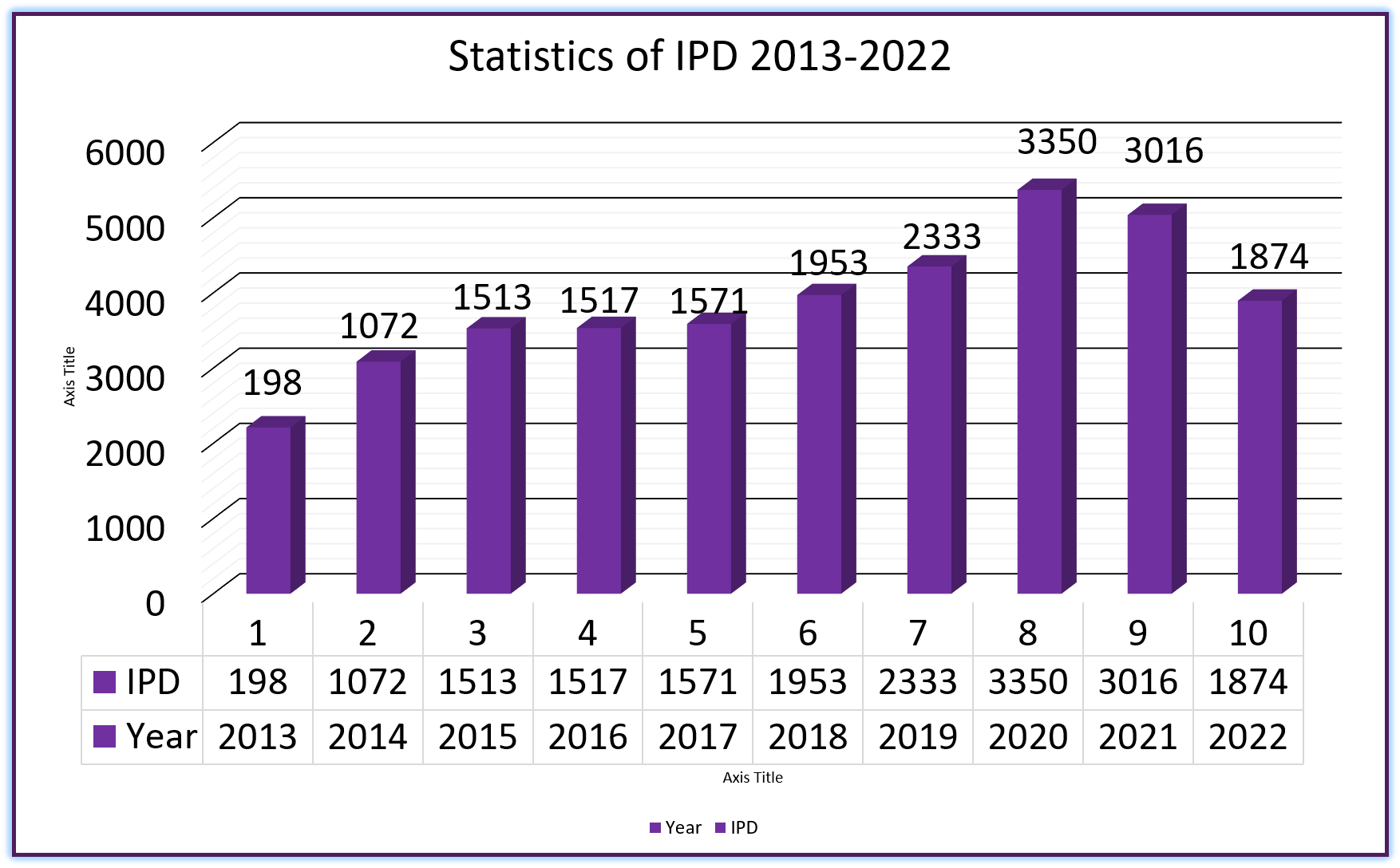 IPD 2021 Report - Jims Hospital